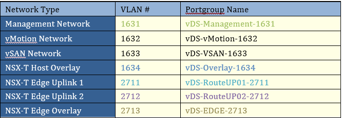 VyOS Virtual Router – Welcome to VirtualRove.COM