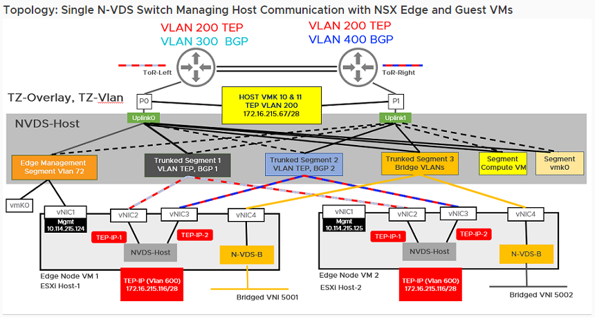 NSX-T 3.0 Series: Part4-Create Transport Zones & Uplink Profiles ...